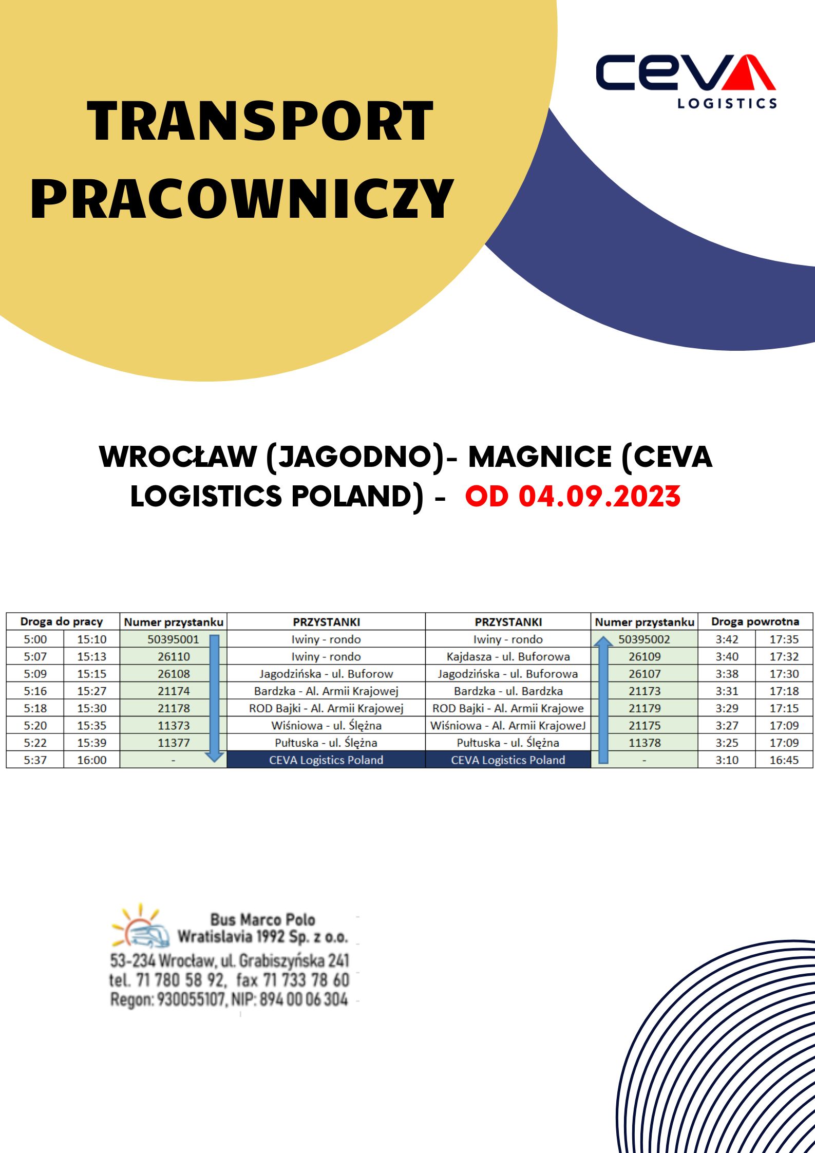 CEVA | Randstad Poland