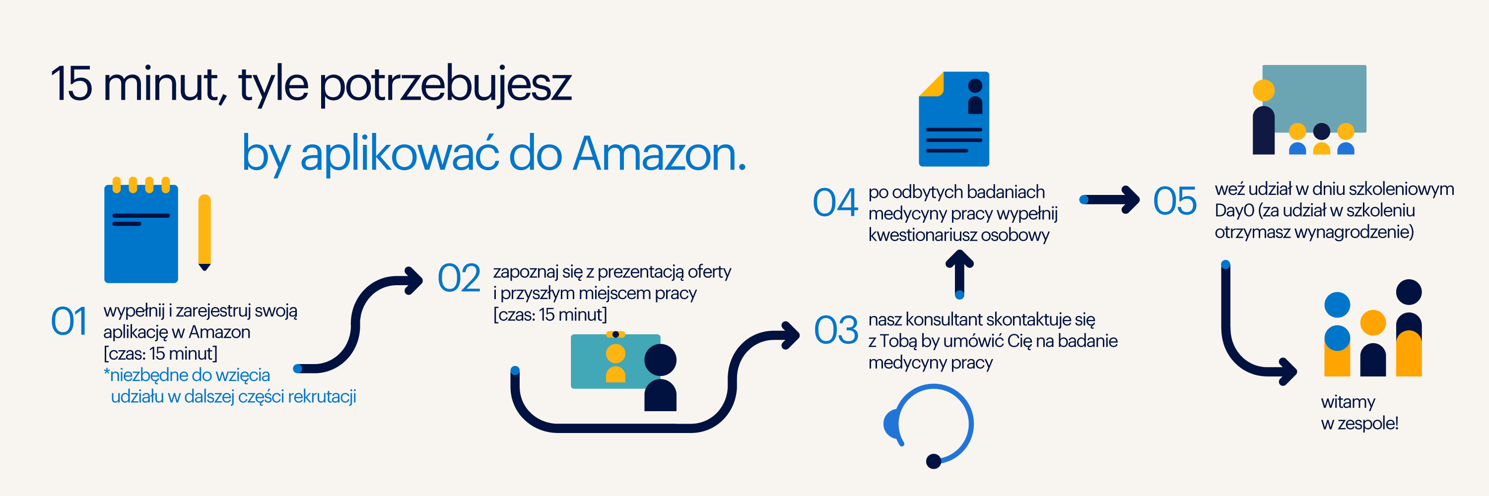 Rekrutujemy do pracy w Amazon |Randstad|