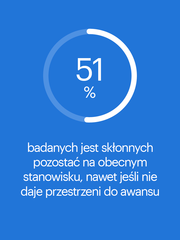 Workmonitor | Randstad Poland