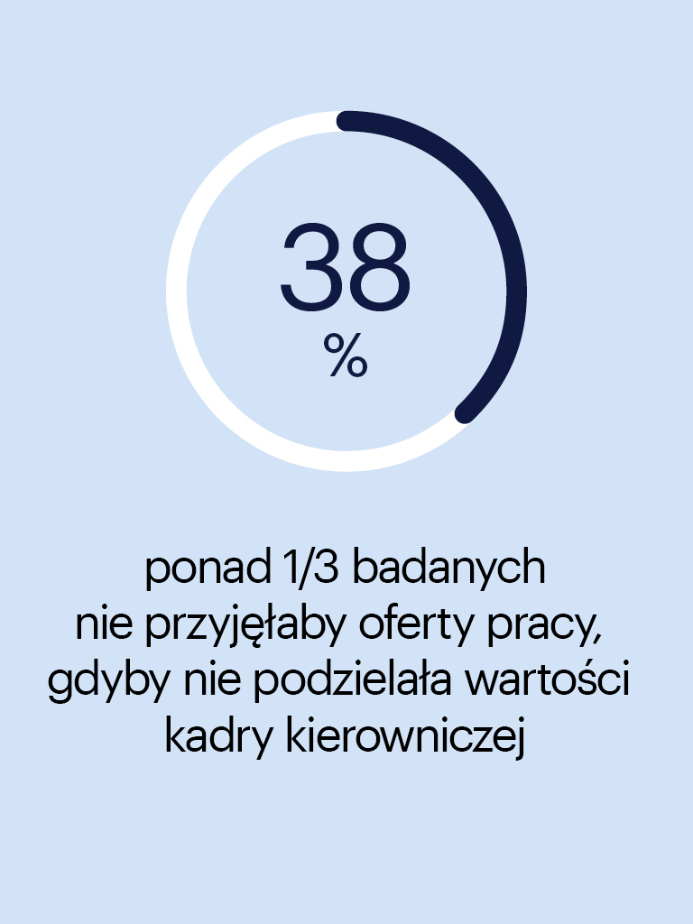 Workmonitor | Randstad Poland